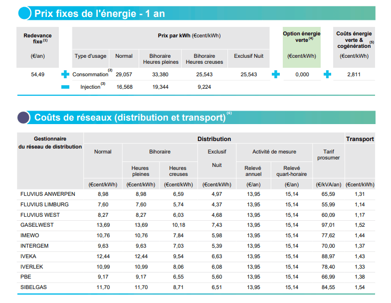 Inzicht in je Engie-factuur: alles uitgelegd | Mijnenergie.be